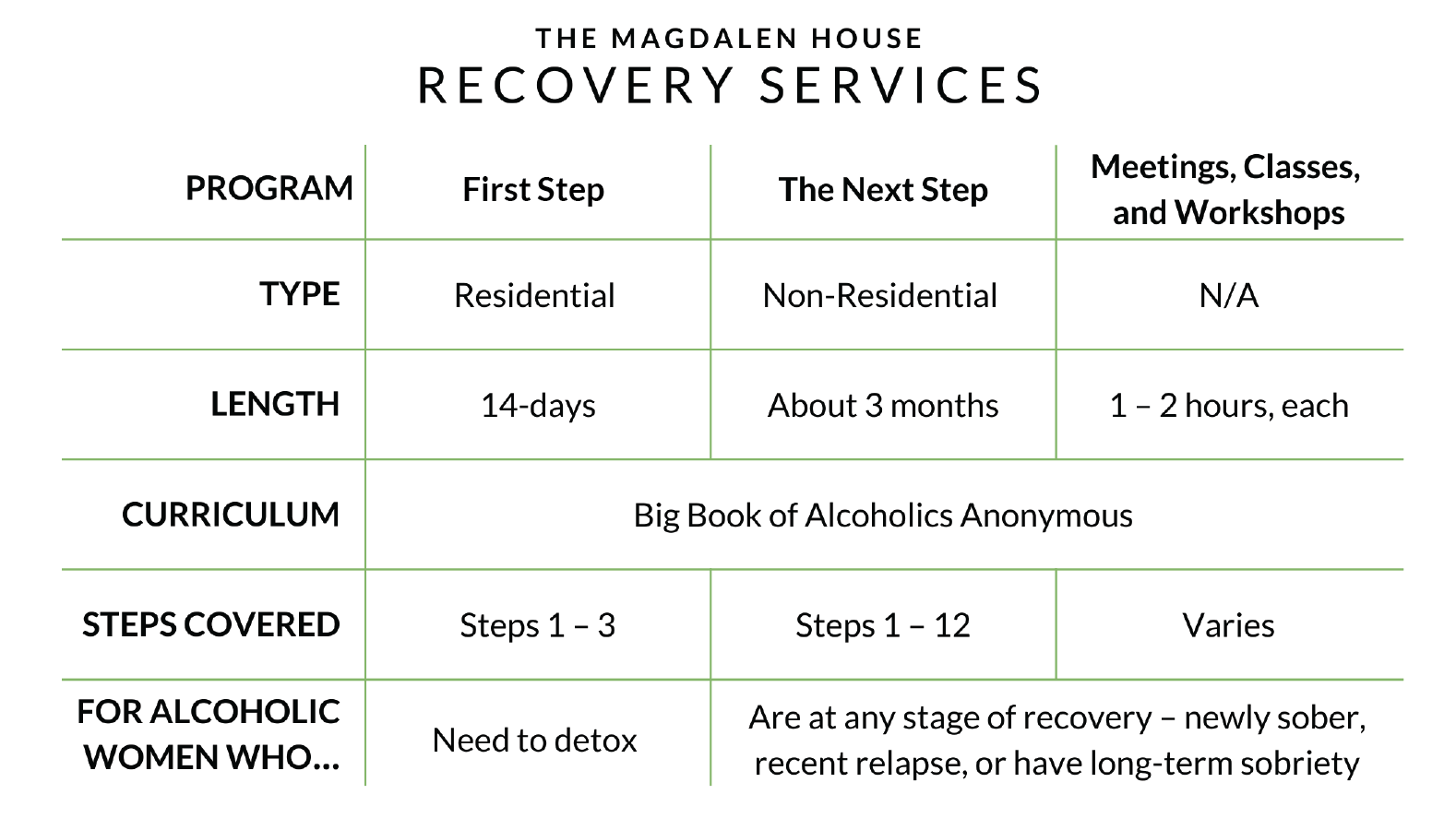 Next Step – Frequently Asked Questions - The Magdalen House